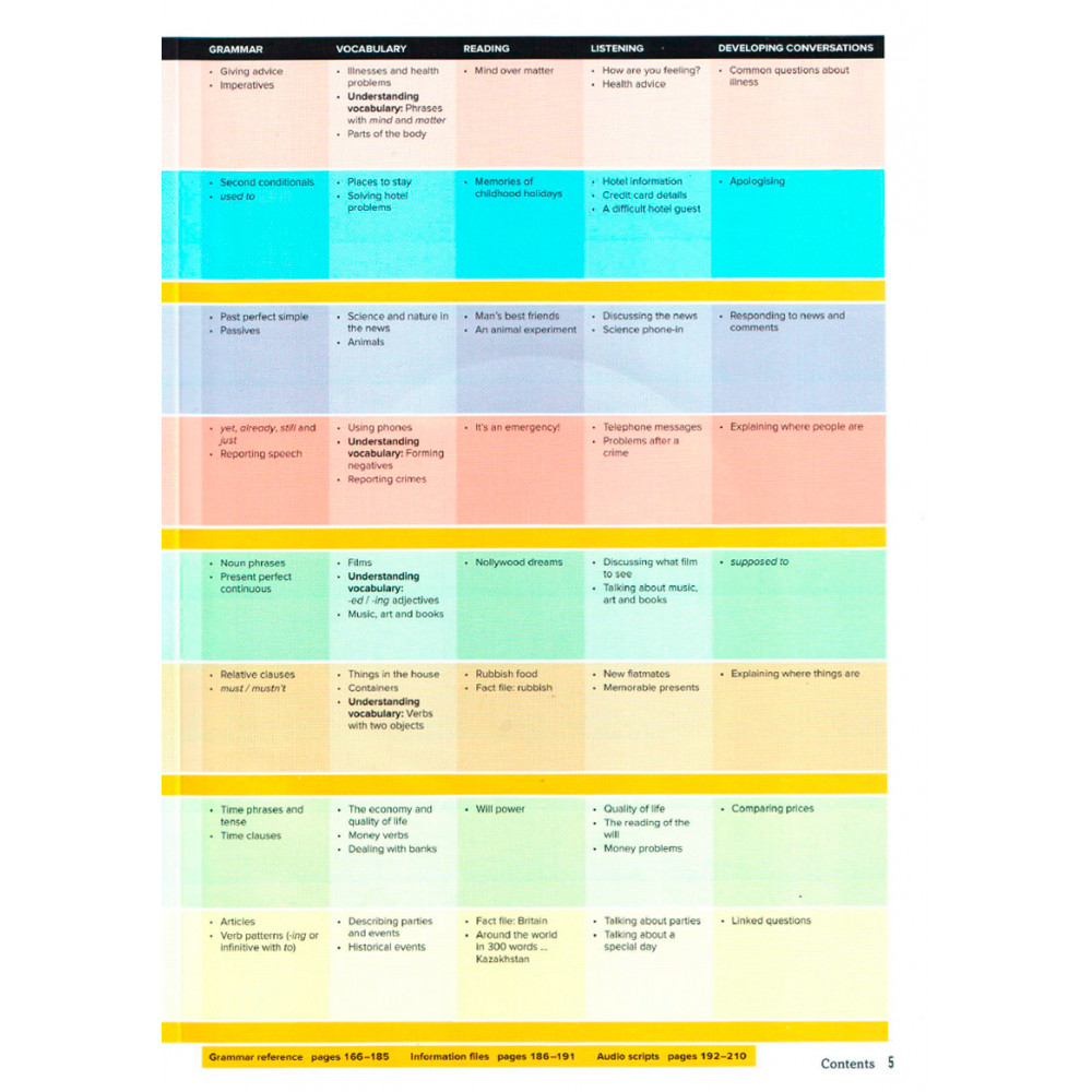 Outcomes (2nd Edition). Pre-Intermediate. Student's Book + DVD